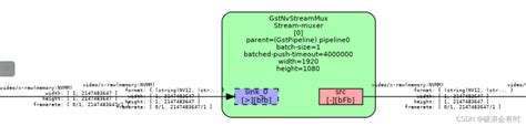 Nvidia Deepstream极致细节：1 Deepstream Python 官方案例1：deepstreamtest1