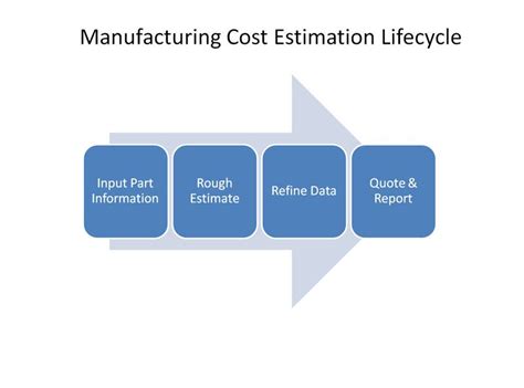 Machining Manufacturing Cost Estimation Quotes And Rates