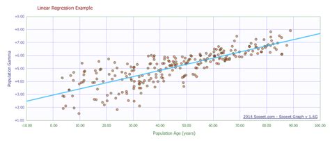 Graph Of The Speed Of Sound With Altitude In The Standard Atmosphere