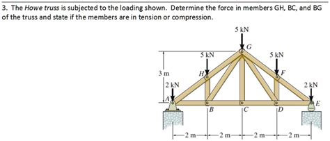 Solved 3 The Howe Truss Is Subjected To The Loading Shown Determine The Force In Members Gh