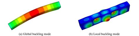 Global And Local Buckling Shapes Of Fe Models The Lowest Global And