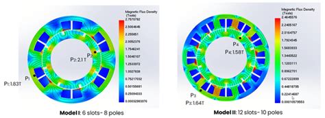 How Can Pmsm Design Be Optimized For More Electric Aircraft Applications