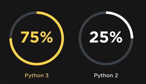 2018年python书籍 根据数字：2017 2018年python社区趋势 csdn博客