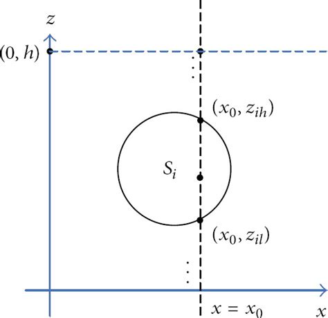 Coverage Optimization Algorithm Based On Sampling For 3d Underwater Sensor Networks Du Xiaoyu