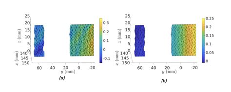 High Temperature Composite Tests Eikosim