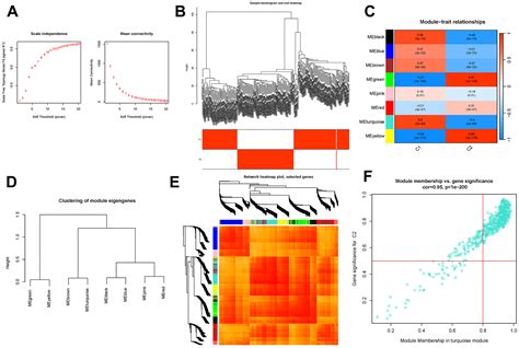 Identification Of Tryptophan Metabolism Related Genes In Immunity And Immunotherapy In Alzheimer