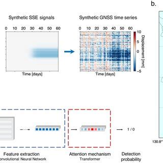 Schematic Architecture Of SSEgenerator And SSEdetector A Overview Of Download Scientific