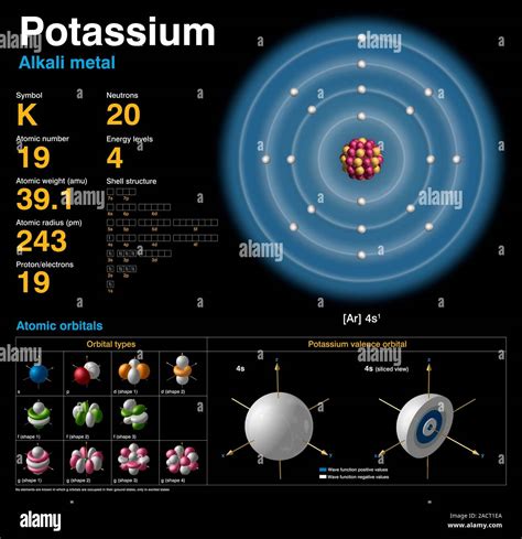 Electron Configuration Potassium