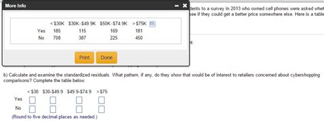 Solved Calculate And Examine The Standardized Residuals