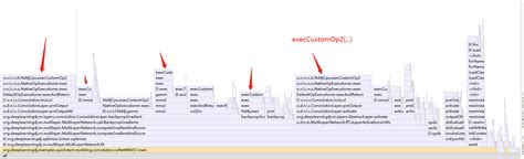 Performance Problems Of Dl4j Examples · Issue 9953 · Deeplearning4jdeeplearning4j · Github