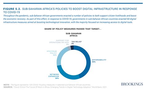 Technological Innovations Creating And Harnessing Tools For Improved Livelihoods Brookings