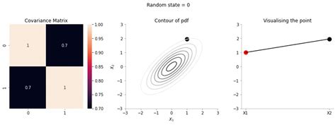 blog gaussian processes