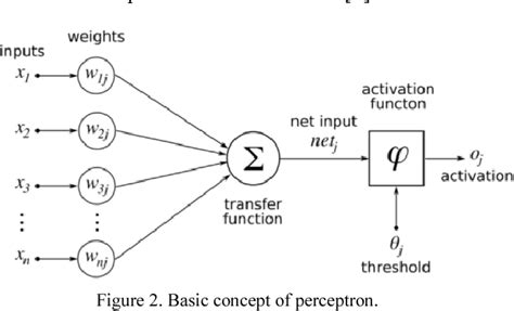 Figure 2 From Fast Object Detection For Quadcopter Drone Using Deep
