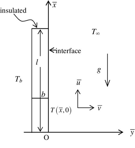 Figure 1 From Effects Of Temperature Dependent Thermal Conductivity And