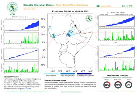 Update Flash Flood Potential Areas Icpac