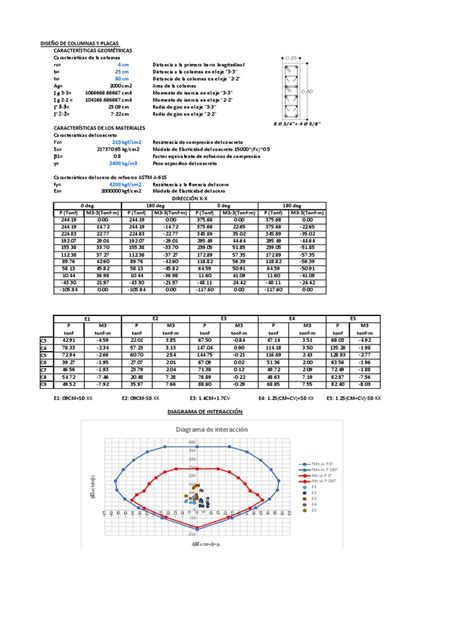 Diseño De Estructuras De Concreto Armado Santa Beatriz Pdf
