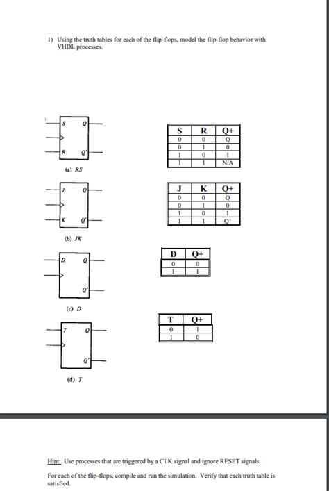 solved 1 using the truth tables for each of the flip flops