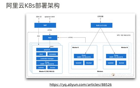 K8s微服务架构图微服务架构图第2页大山谷图库
