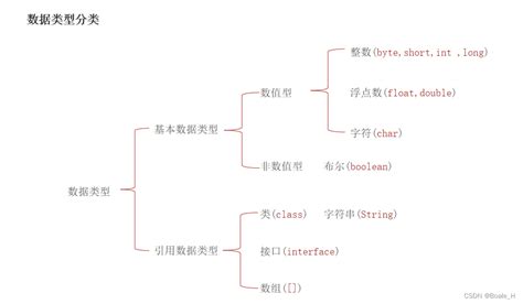 java学习笔记
