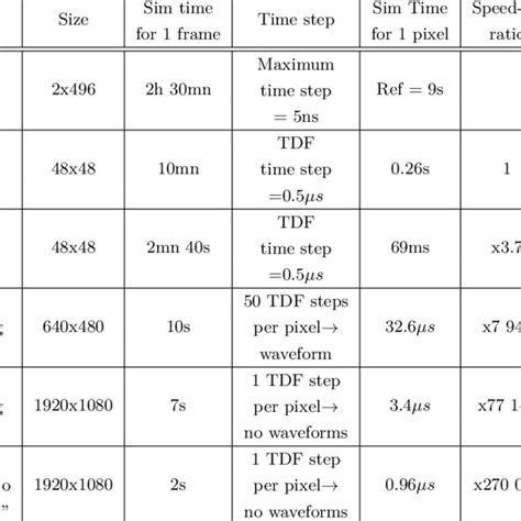 17 Identification Algorithm For Deriving An Inputoutput Model Structure Download
