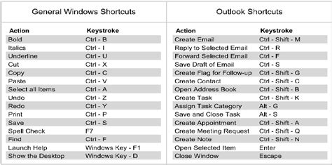 Outlook Keyboard Shortcuts