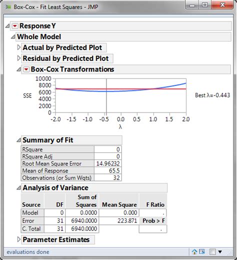 Box Cox Transformation With Jmp Lean Sigma Corporation