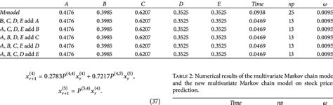 Numerical Results Of The Multivariate Markov Chain Model And The New Download Table