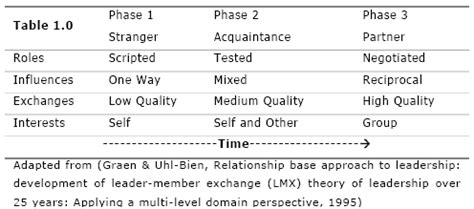 LMX At Work Deciphering The High Babe Drama