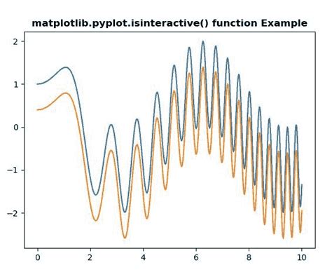 Matplotlib Pyplot Isictive用 Python 【布客】geeksforgeeks 人工智能中文教程