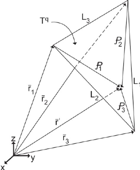 5 Simplex Coordinates And Edges Illustrated On A Triangular Subdomain