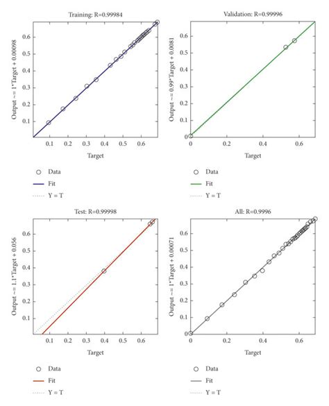 Regression Illustrations For Nn Blms Result For Case 1 Of Scenario 1 Of