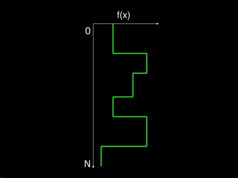 Ppt Automated Mapping Of Large Binary Objects Powerpoint Presentation