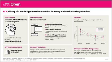 My Work On A Digital Mental Health App Matt Scult Phd Posted On The Topic Linkedin