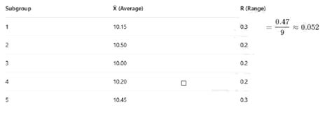 X Bar And R Vs I Mr Charts In Spc Quality Corner