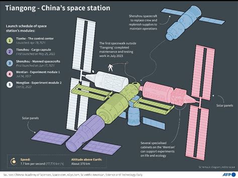 China To Launch New Crewed Mission Into Area This Week Inter Space