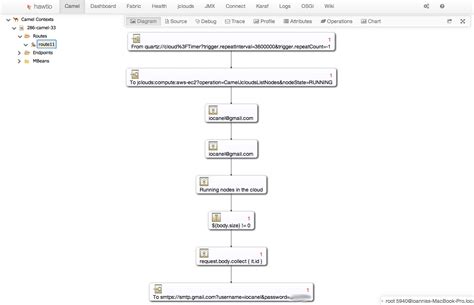 Hawtio And Apache Jclouds