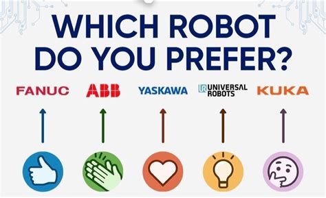 Technology Robotics Cobot Automation Mechatronics Science… Onur Sezgin 152 Comments
