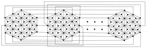 Symmetry Special Issue Symmetry In Graph Theory