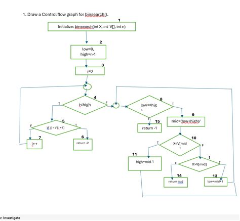 Solved Is My Answer For This Code In Question 1 Correct Did Chegg Com