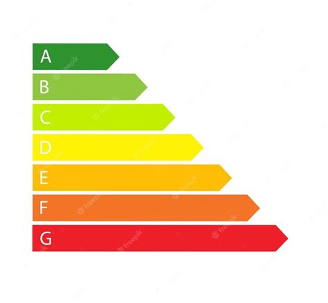 Premium Vector Colorful Efficiency Energy Rating Color Scale