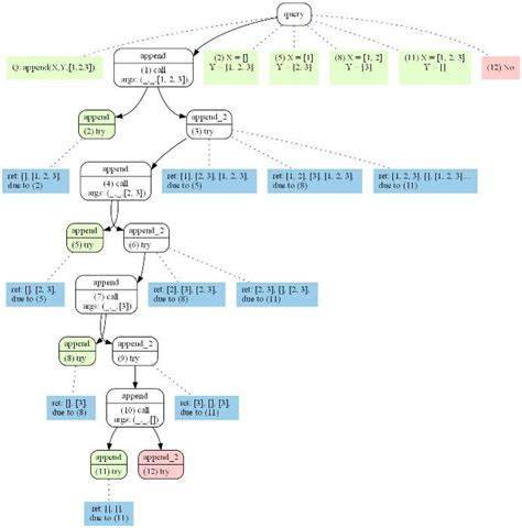 A Wam Prolog For Teaching Rprogramming