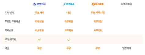 쿠팡 바로가기 바탕화면 1분만에 만들기