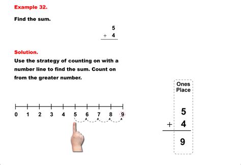 Math Example Arithmetic Adding Two 1 Digit Numbers No Regrouping Example 32 Media4math