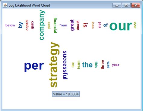 Swing How Can I Generate A Tag Cloud In Java With Opencloud Stack Overflow