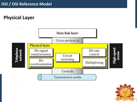 Computer Networks Iso Osi Reference Model Pptx Computing Technology Computing