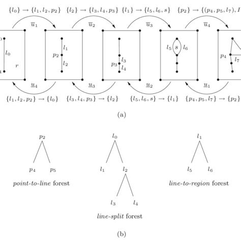 two different subsequences obtained from sequence in fig 6 a