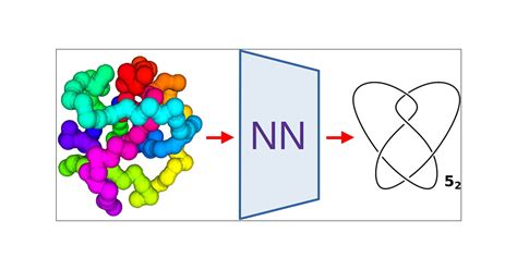 Machine Learning Understands Knotted Polymers Macromolecules