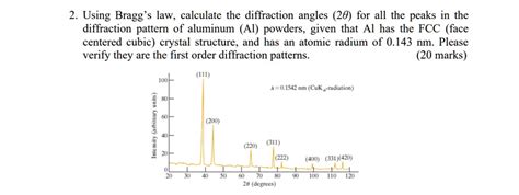 Solved Using Braggs Law Calculate The Diffraction Angles 2Î¸ For All The Peaks In The