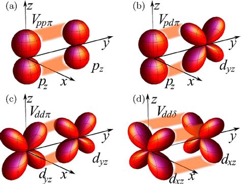 Figure 1 From Tight Binding Theory Of The Spin Orbit Coupling In Graphene Structures Semantic