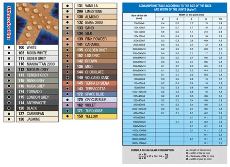 Mapei Grout Coverage Chart My Xxx Hot Girl